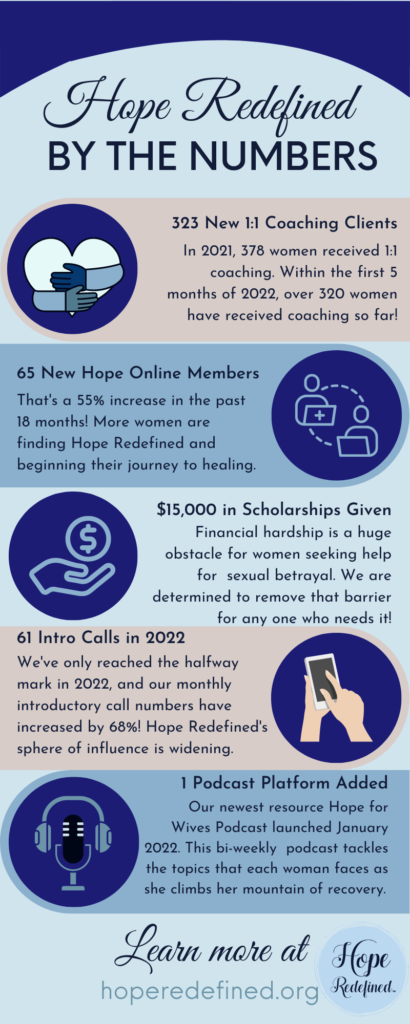 Hope Redefined by the Numbers - Hope Redefined