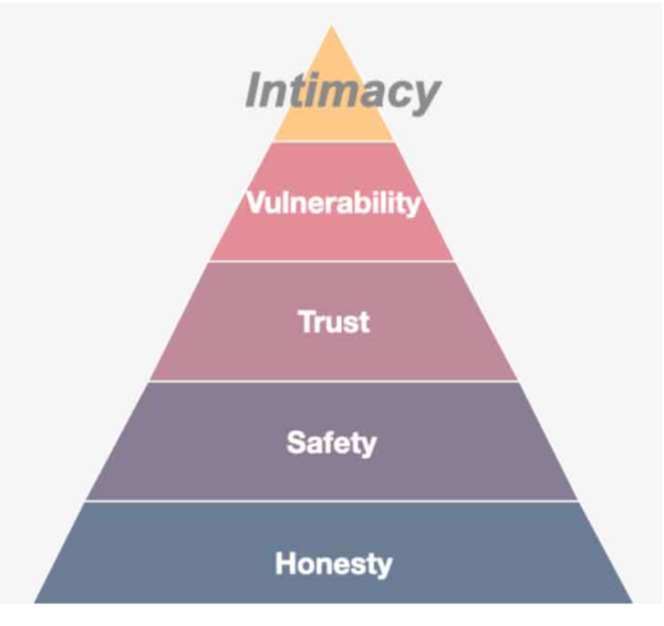Full Therapeutic Disclosures: Part 1 - Hope Redefined