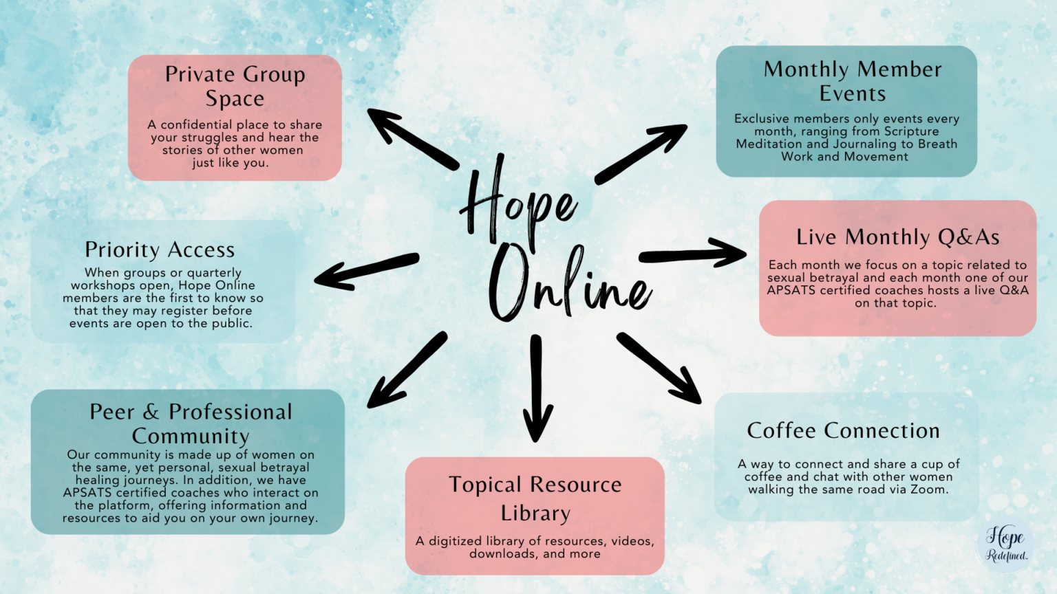 The Benefits of Community - Hope Redefined